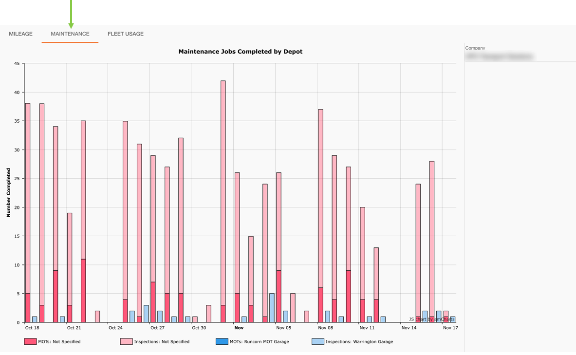 Maintenance Analysis