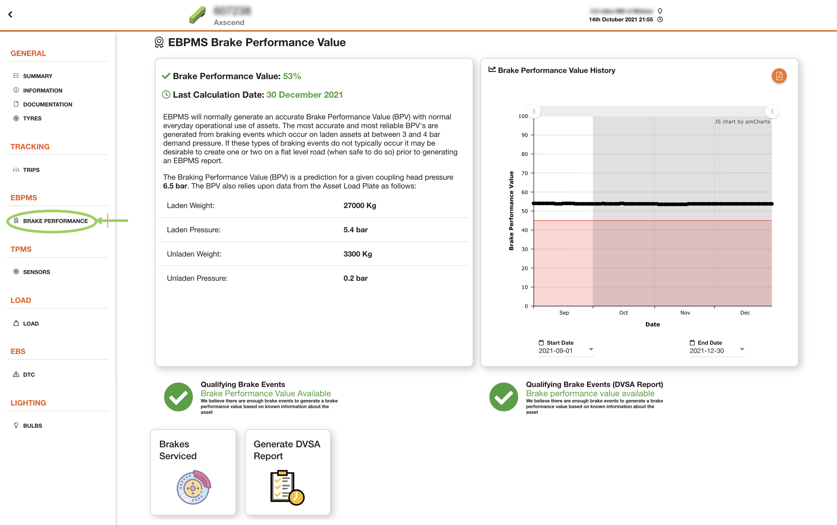 Electronic Brake Performance Monitoring (EBPMS)