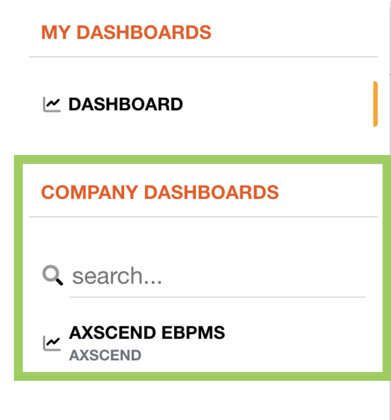 Adding A New Dashboard