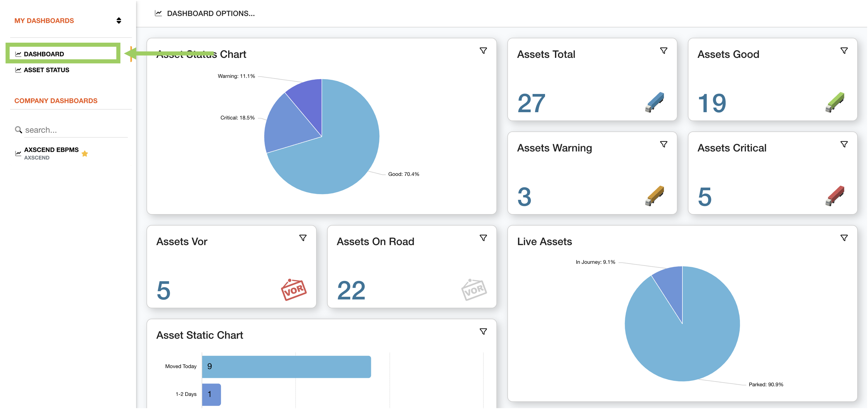 Duplicating a Dashboard